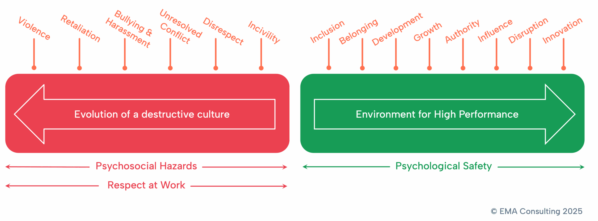 EMA Consulting - Employee Relations & Leadership